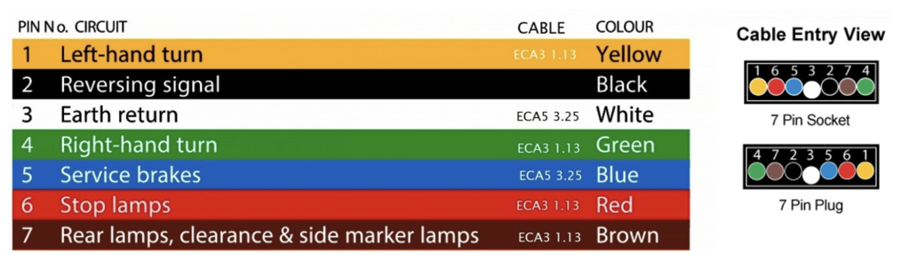 Understanding Trailer Plug Configuration: Importance and Features