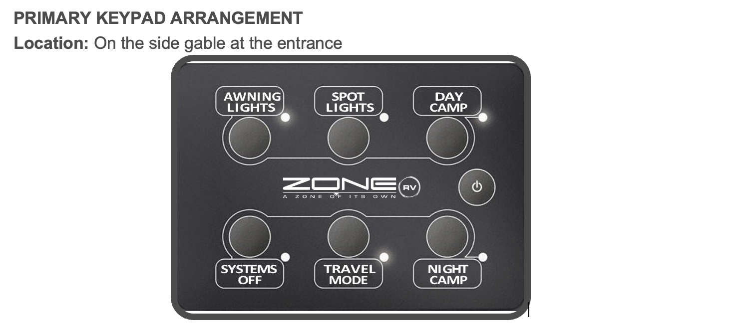 Understanding CZONE Key Pad Locations in Off-Road Models