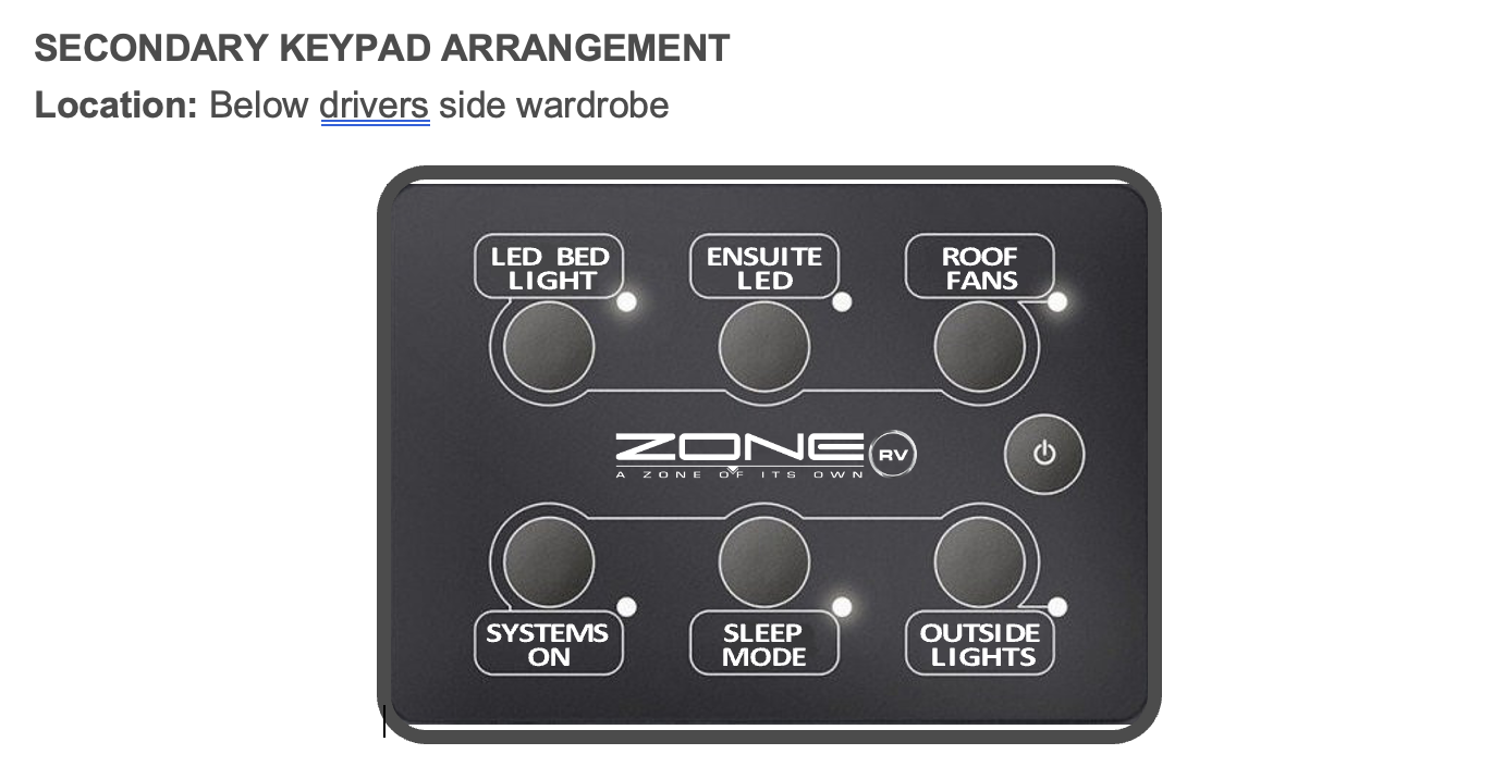 Understanding CZONE Key Pad Locations in Off-Road Models