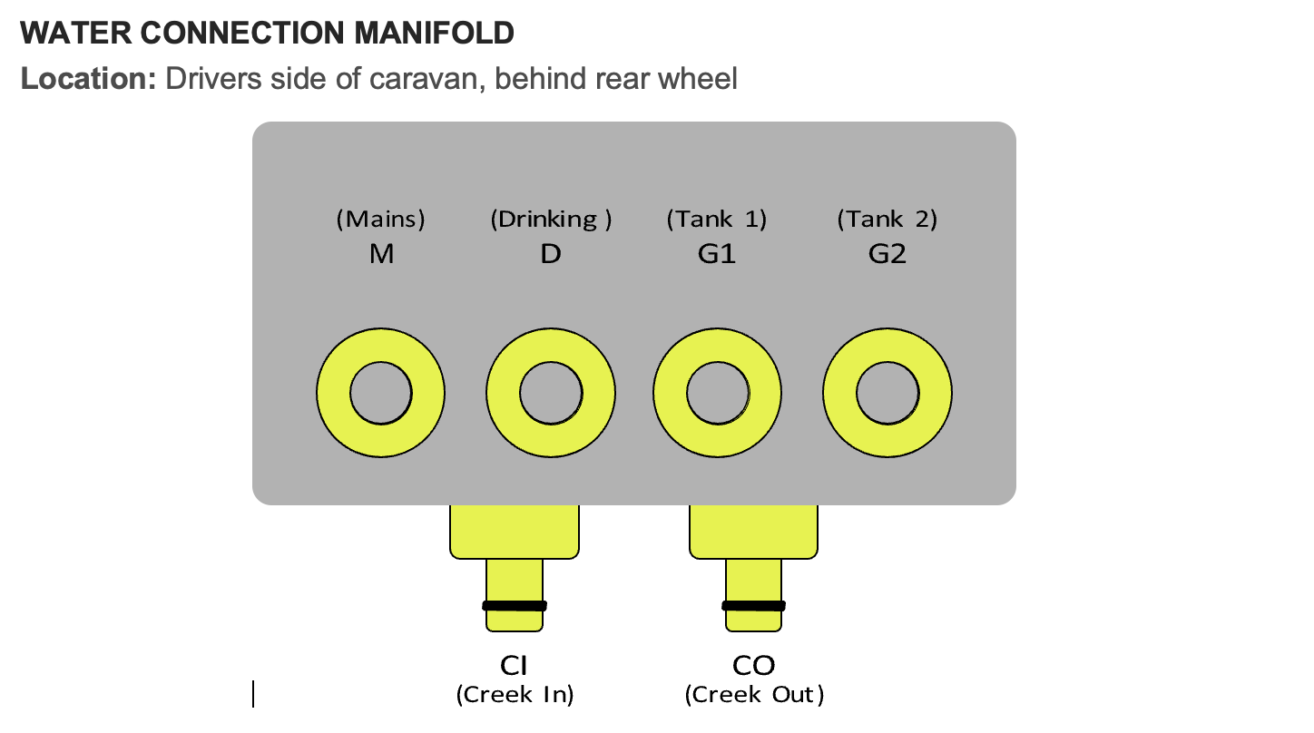 Understanding the Water Connection Manifold and Maintenance for Your ...